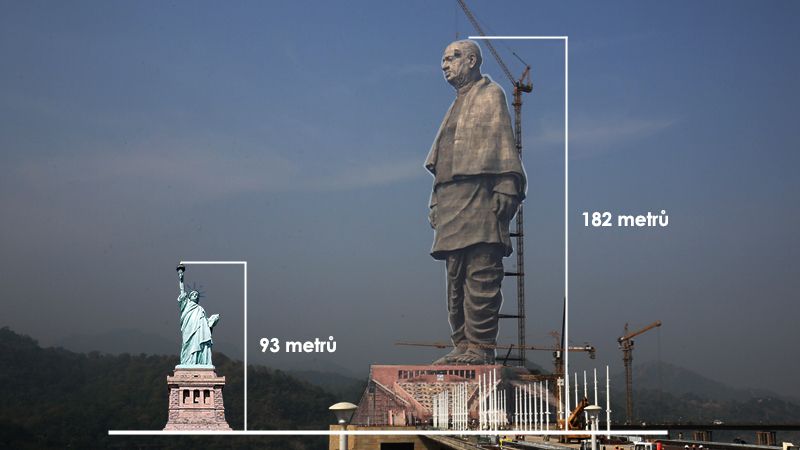 V Indii vyrostla nejvyšší socha na světě - Novinky
