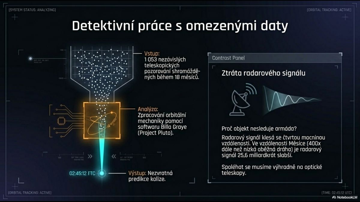 Kus rakety Falcon 9 pravděpodobně narazí v polovině léta do Měsíce ...