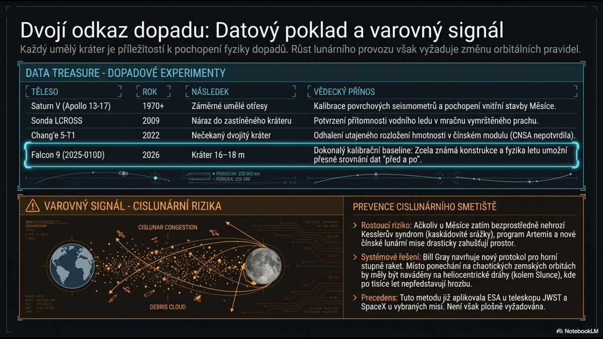 Kus rakety Falcon 9 pravděpodobně narazí v polovině léta do Měsíce ...