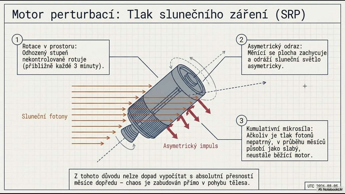 Kus rakety Falcon 9 pravděpodobně narazí v polovině léta do Měsíce ...