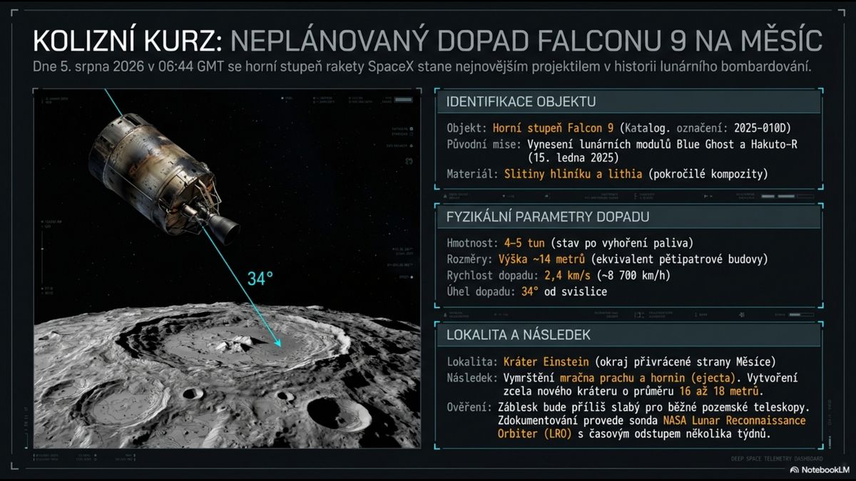 Kus rakety Falcon 9 pravděpodobně narazí v polovině léta do Měsíce ...